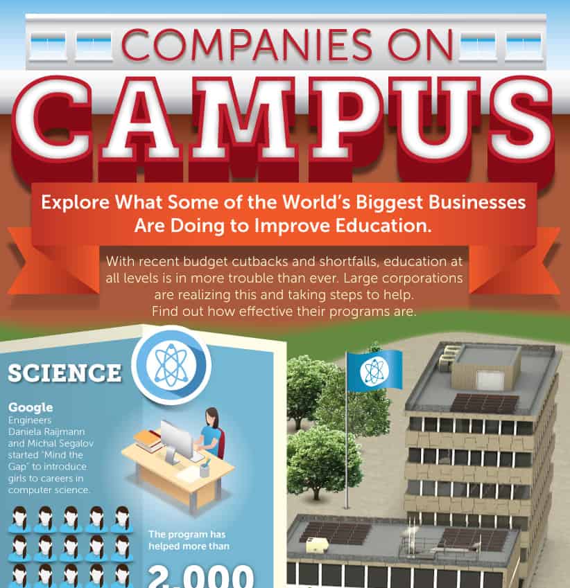 Business on Campus - https://www.bestmastersprograms.org