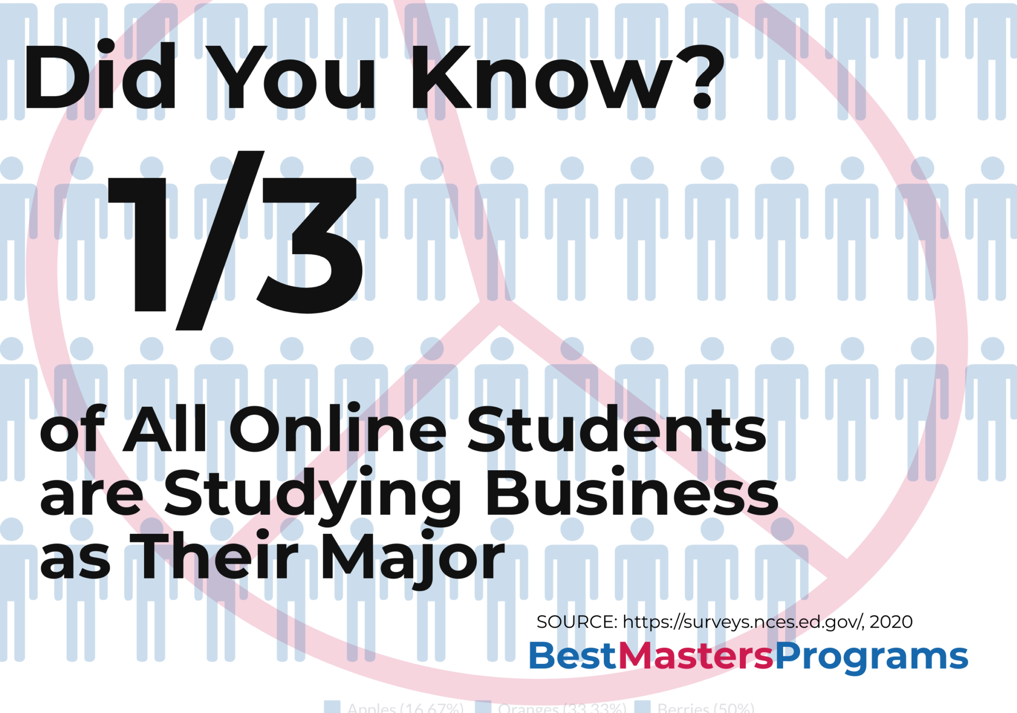 Ultimate Guide to MBA Degrees - BestMastersPrograms.org