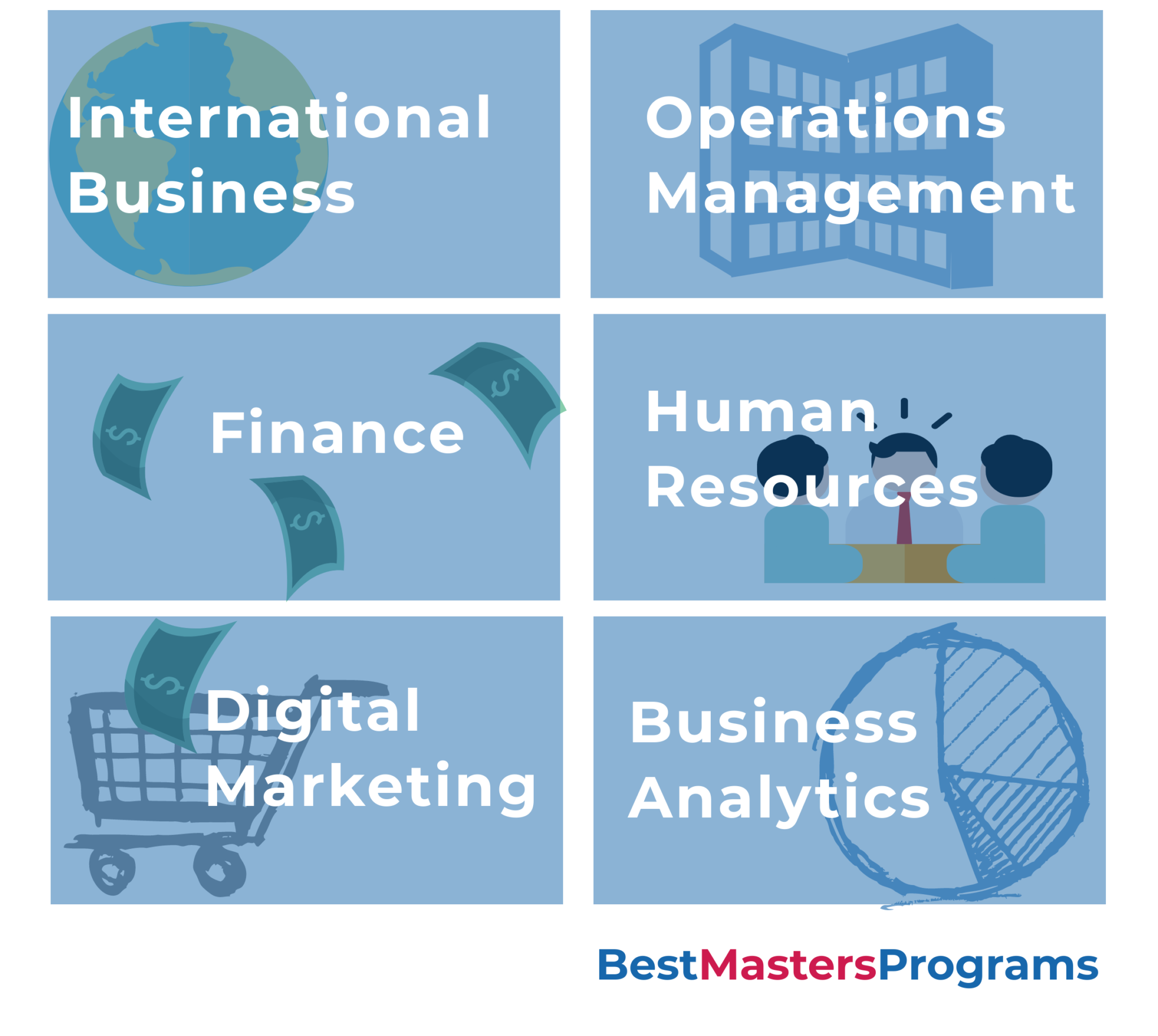 Ultimate Guide to MBA Degrees - BestMastersPrograms.org